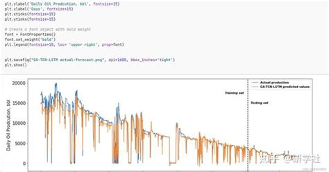 基于遗传算法优化TCN LSTM开发预测研究Python代码实现 知乎
