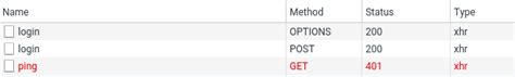 deployment play framework authentication request headers are not