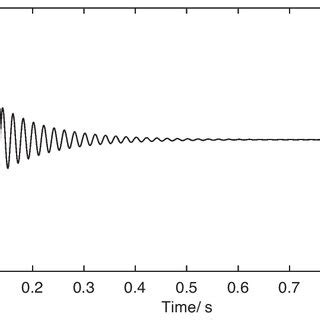 Schematic Diagram Of Unit Impulse Download Scientific Diagram
