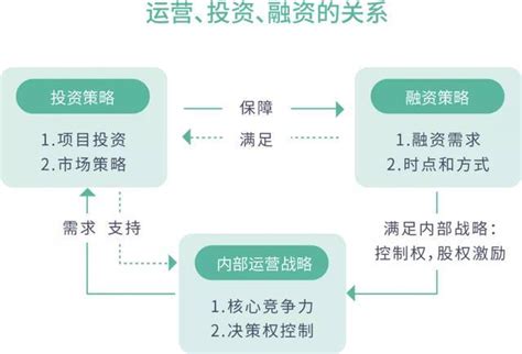 财码python课程预告——【python应用小实验】系列之【投融资专题】 知乎
