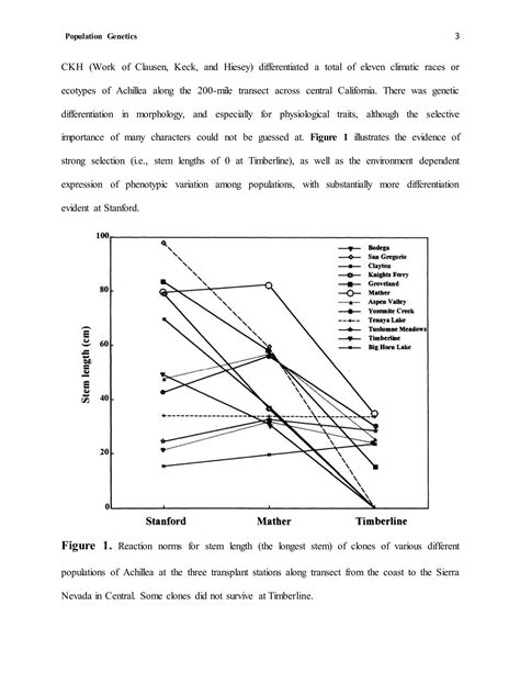 Genotype By Environment Interaction Vg X E Wth Examples Pdf