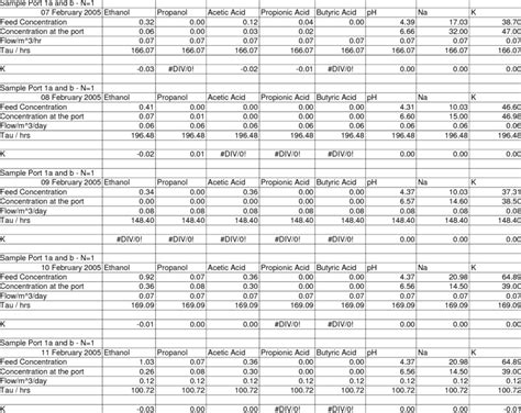 3 K Value Calculations Download Table