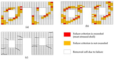 A Initial Stress States At Ultimate Condition Left B First Step Download Scientific