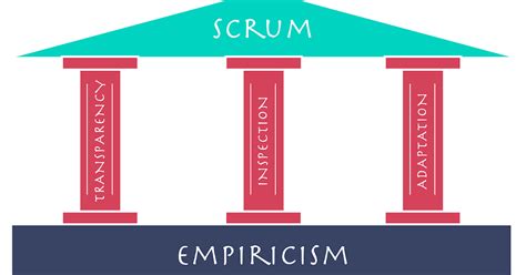 understanding pillars of scrum