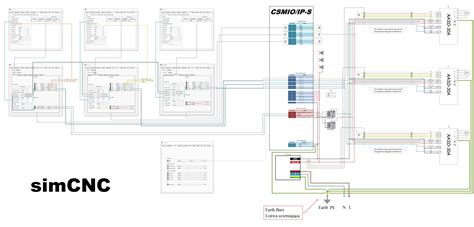 Anschlussdiagramme Von Csmio Ip S Steuerung Simcnc Software Vs Aasd 30a Antriebe Cs Lab