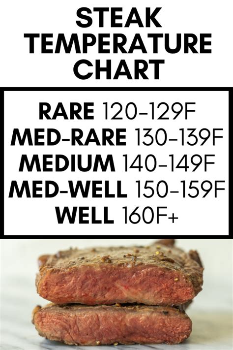 Perfectly Grilled Steak Finding Your Steak Temps