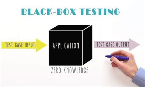Black Box Testing Techniques Advantages Limitations