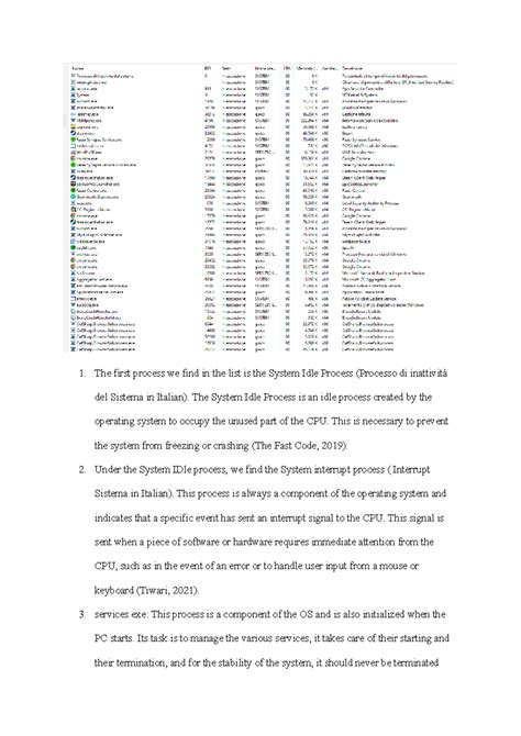 Written Assignment Unit 2 Cs 2301 The First Process We Find In The