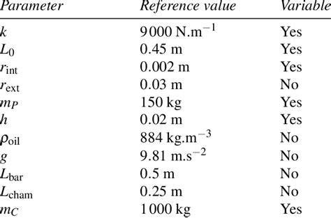 List Of Reference Model Parameters And Their Type Download Scientific Diagram