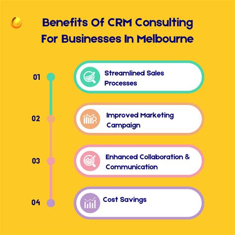 Best Crm Consultants In Melbourne Rzohocrm
