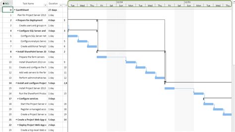 Javascript Pivot Table Gantt Chart Reportsheets And Datacharts For Efficient Data Management