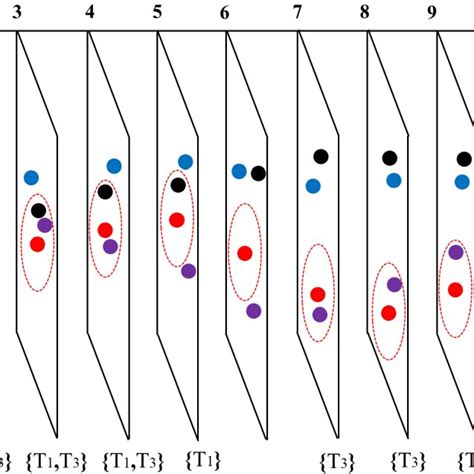 query time w r t increasing n download scientific diagram
