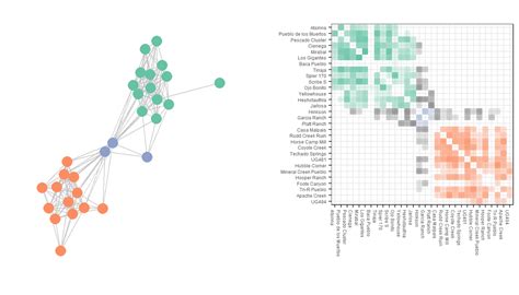 Section Network Visualization Online Companion To Network Science In Archaeology