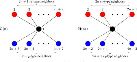 Figure 1 From Calibrate And Boost Logical Expressiveness Of Gnn Over Multi Relational And