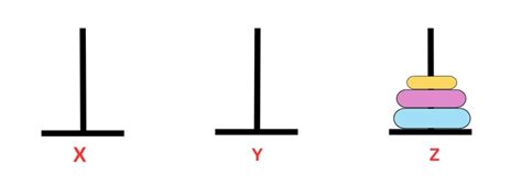 C Program For Tower Of Hanoi Naukri Code 360