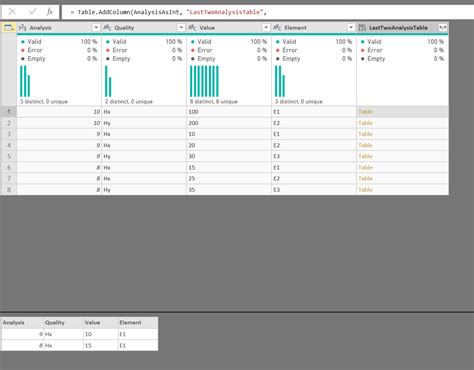 Solved: Replace NULL with weighted average of previous val... - Microsoft Fabric Community