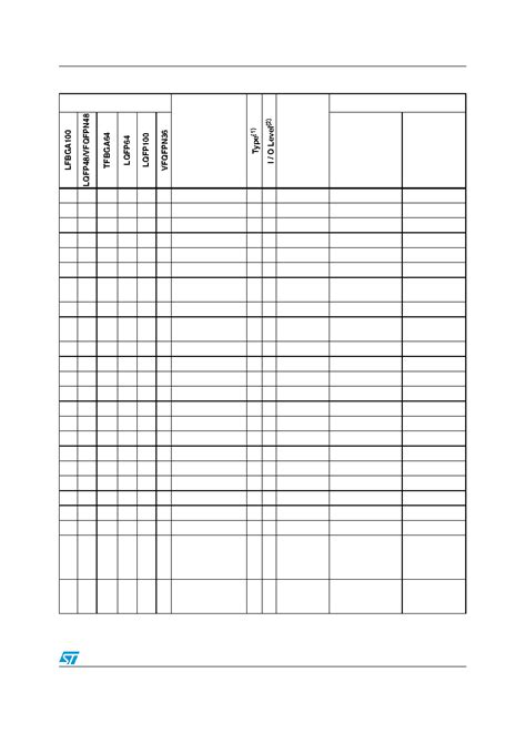 stm32f103cbt6tr datasheet 27 96 pages stmicroelectronics medium density performance line arm