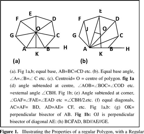 Figure From Constructing A Regular Polygon From The Angles Subtended By Its Base At Its Corner