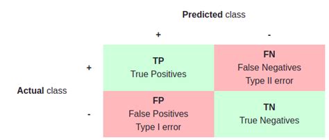 Metrics How To — Odeon Landcover 0 1 Documentation