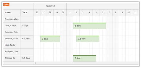 Tutorials DayPilot For JavaScript Calendar Scheduler And Gantt