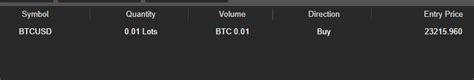 Bitcoin Smart Scalping Tool Issue ClickAlgo Support