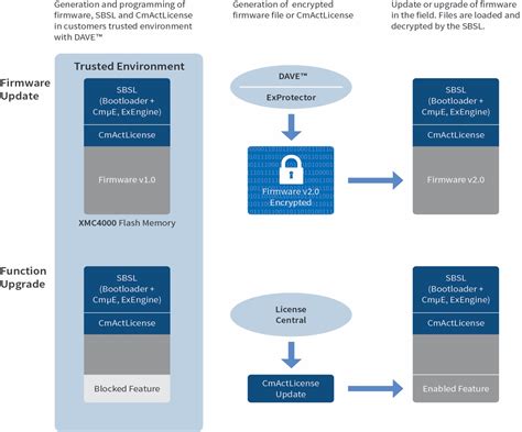 Security In Iot Applications Ele Times