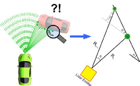 Laser Scanning Left And Clustering Method Right Download Scientific Diagram