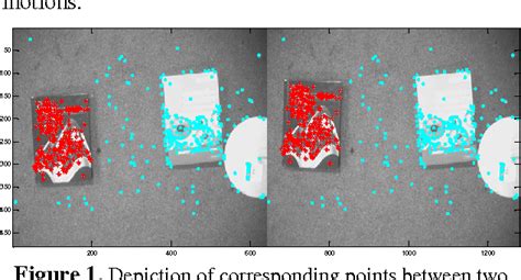 Figure 1 From Limits Of Motion Background Segmentation Using