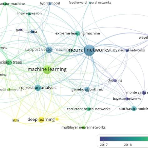Bibliometric Map Of Keywords In The Overlay Visualization Context
