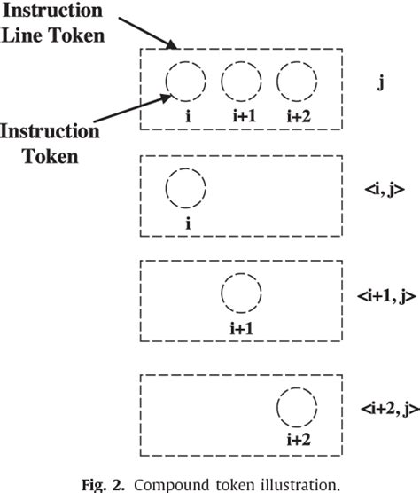 figure 1 from an approach to build cycle accurate full system vliw