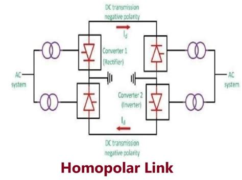 Hvdc Transmission Types Of Hvdc Link And Components
