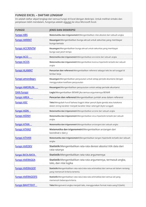 SOLUTION Excel Functions Full List En Id Studypool
