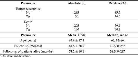 Table 1 From Role Of Intraparotid And Neck Lymph Node Metastasis In Primary Parotid Cancer