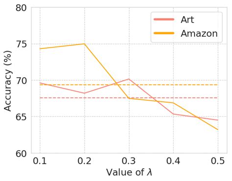 analysis on hyperparameter sensitivity download scientific diagram