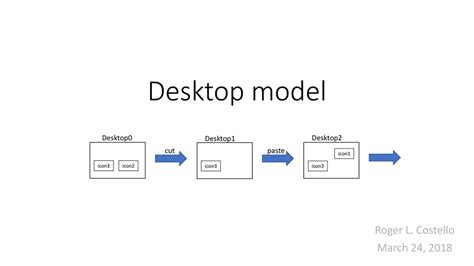 Desktop Model Roger L Costello March 24 2018 Desktop0 Desktop1 Ppt