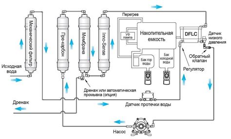 Насос для обратного осмоса: назначение, принцип работы, устройство и ...