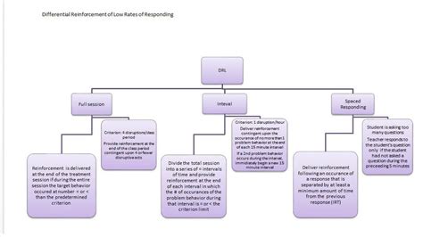 Types Of Graphs Used In Aba Artofit