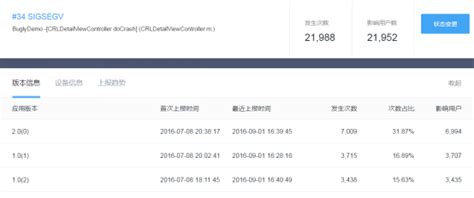 异常上报功能简介 Bugly 文档