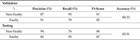 Table 5 From Centrifugal Pump Fault Detection With Convolutional Neural Network Transfer