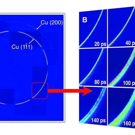 Experimental Diffraction Data From The Experiment Depicted In Fig 6 Download Scientific