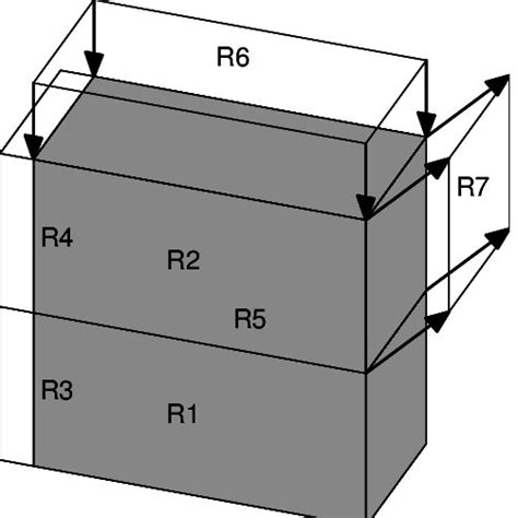 Geometry Of The Model Problem Download Scientific Diagram