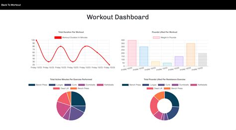 Chart Display Not Able To Display Totals From Multiple Objects Within