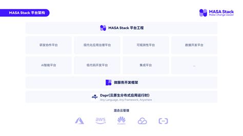 MASA Stack 发布会讲稿 产品篇 MASA技术团队 博客园