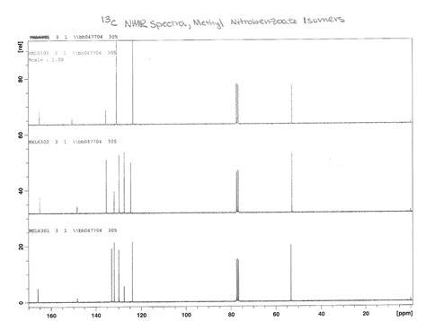 Spectral Data Analysis For The H Nmr Spectra Print