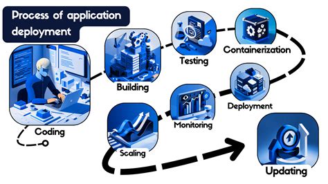 Exploring Containerization In Devops Understanding The Role Of Containers Attract Group