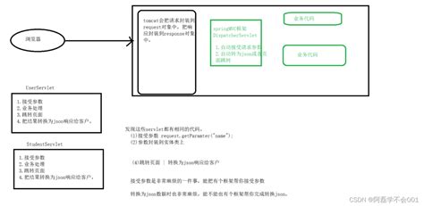 Springmvc Springmvc Csdn