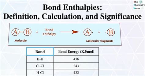 Bond Enthalpy Definition Calculation And Significance