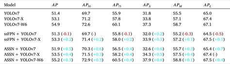 Attention Based Scale Sequence Network For Small Object Detection Heliyon