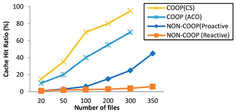applied sciences free full text cooperative content caching