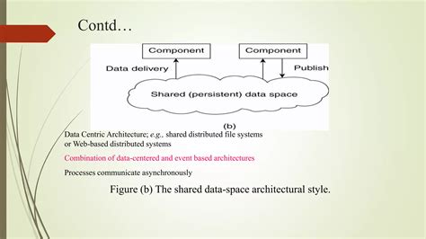 Communication In Distributed Systems Ppt